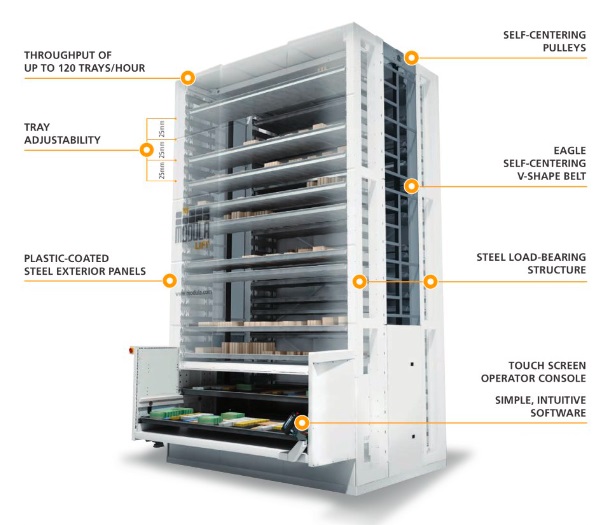 Modula Vertical Lifts - Tier 1 MRO